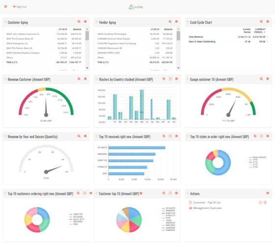 TRIMIT ERP Software - ERP Pricing, Demo & Comparison Tool